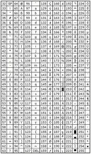 Falscher Zeichensatz bei LDAP als Standard gewählt