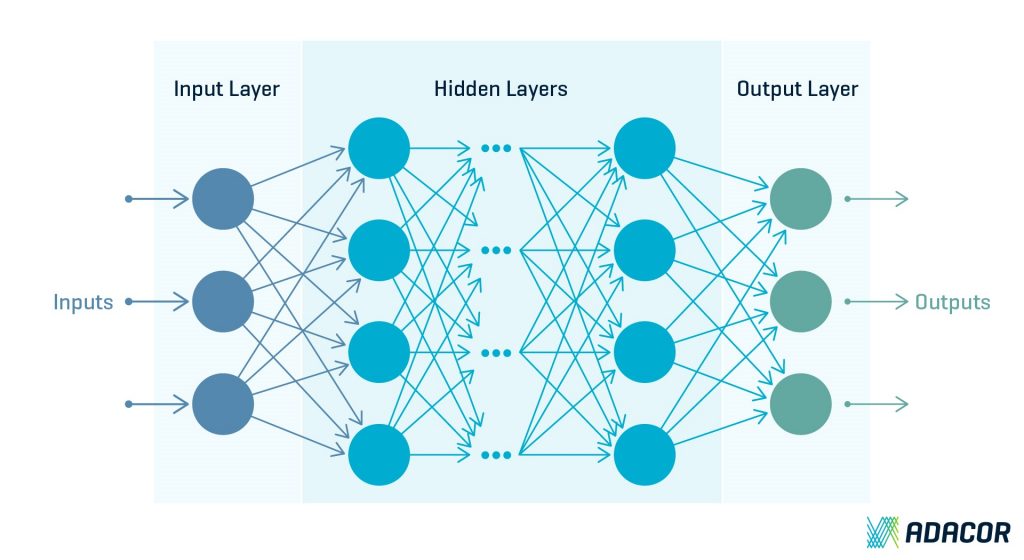 Deep Learning: Serverstabilität & Datenbanksysteme optimieren
